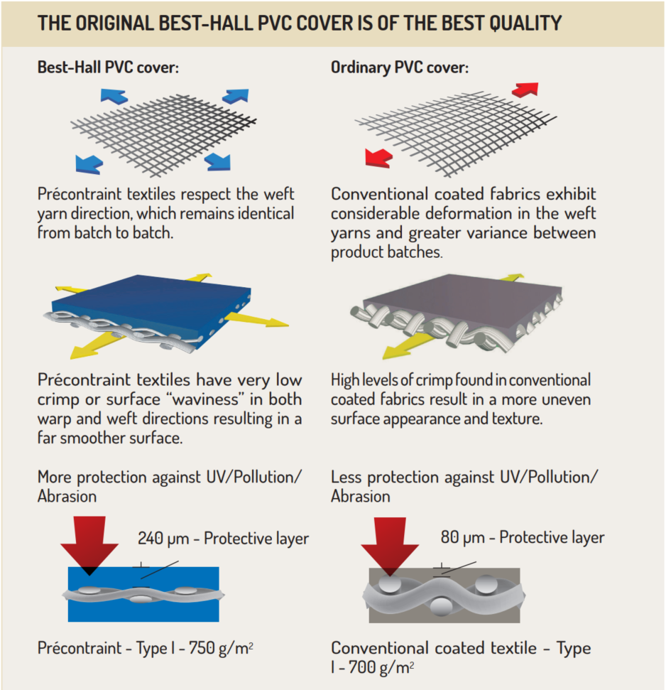 High quality pvc-fabric